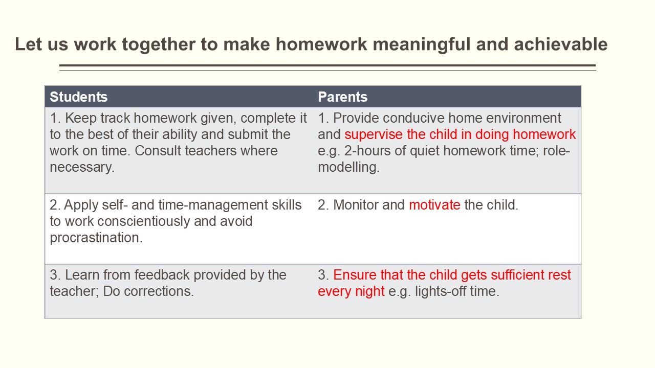 Homework Policy