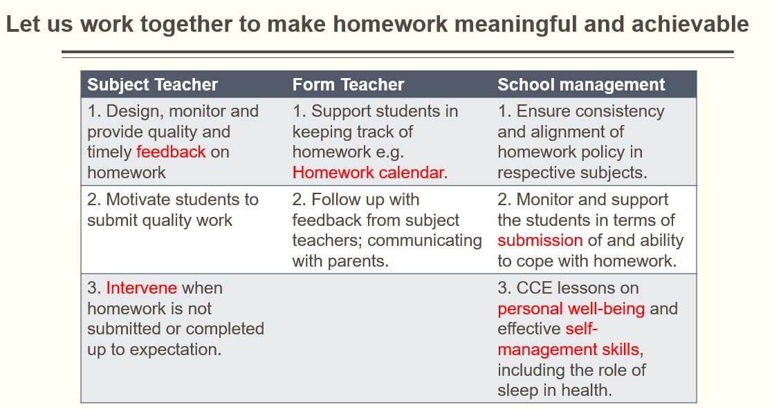 Homework Policy